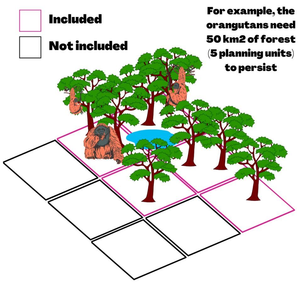 The CARE Principles. - Marxan