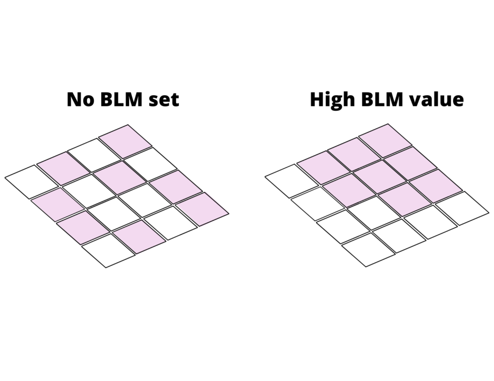 Boundary Length Modifier vs. Zone Boundary Cost. - Marxan