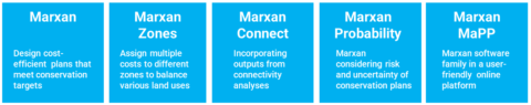 What is Marxan? - Marxan